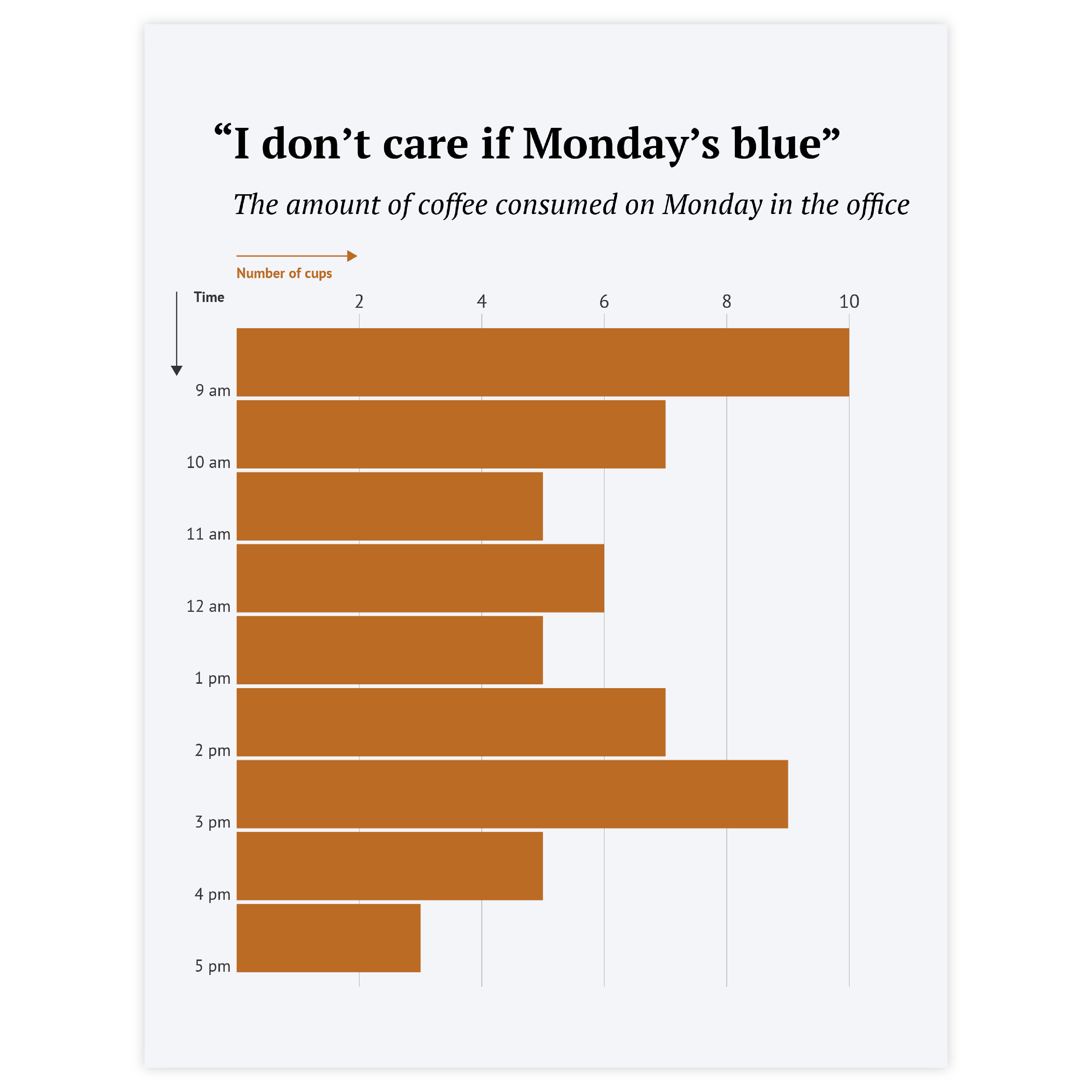 Histogram | Resources - Chart Library | Datylon